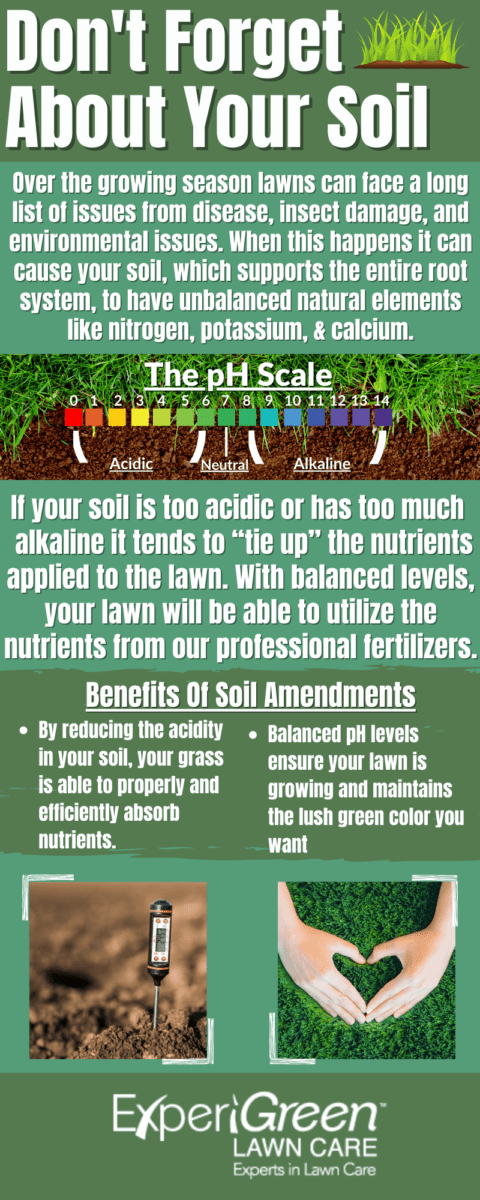 Soil Amendment - ExperiGreen